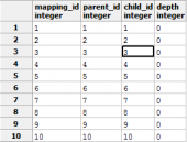 Closure Table - Store Hierarchical Data Seamlessly | PostgreSQL